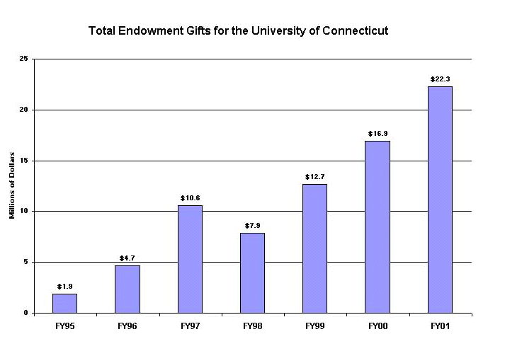 Legislative Update No. 13 | Budget, Planning and Institutional Research